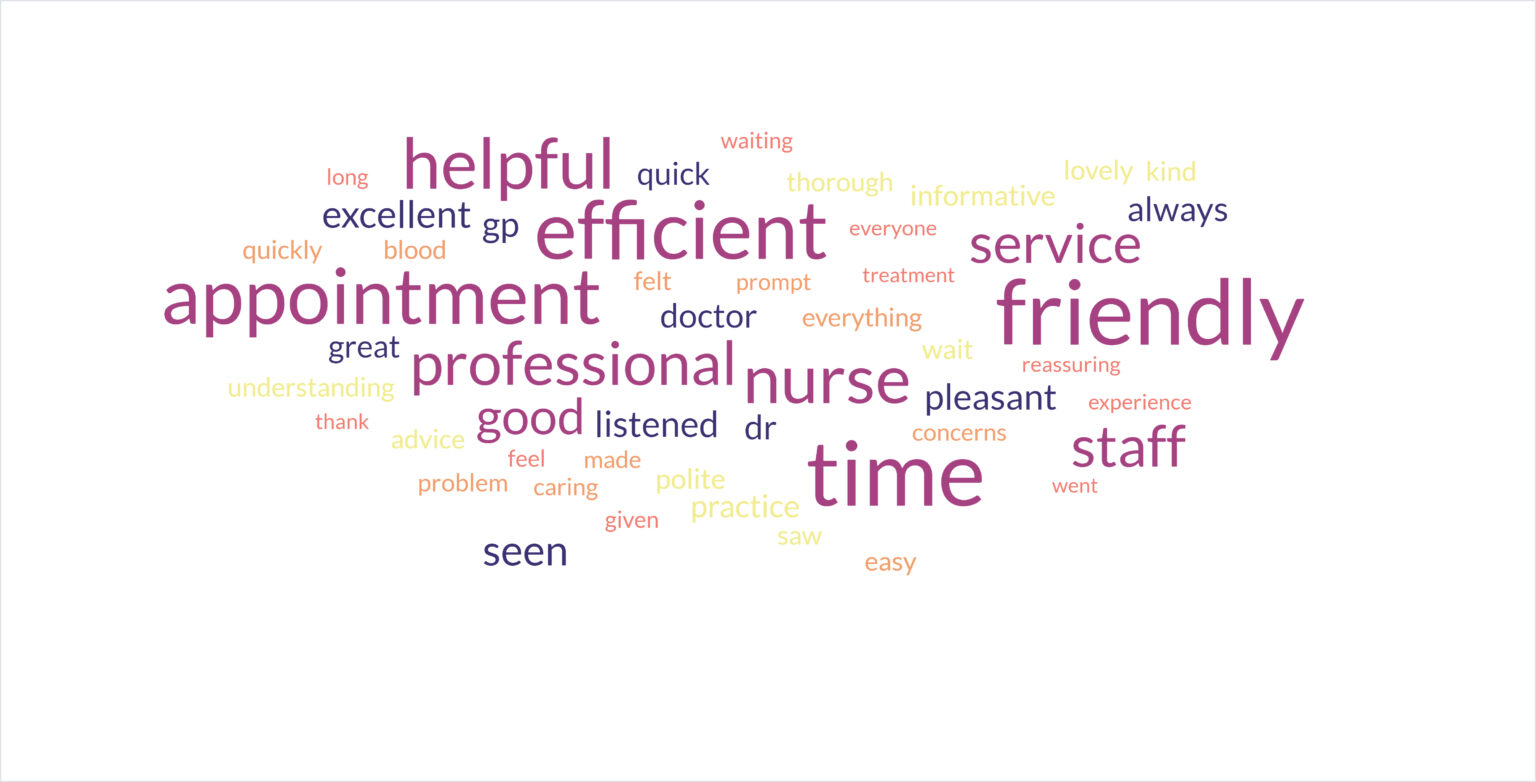 NHS Friends & Family – September 2024 – Results – Pendleside Medical ...